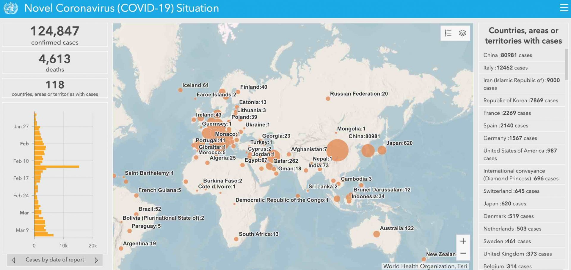 Coronavirus Officially Declared Global Pandemic by World Health ...